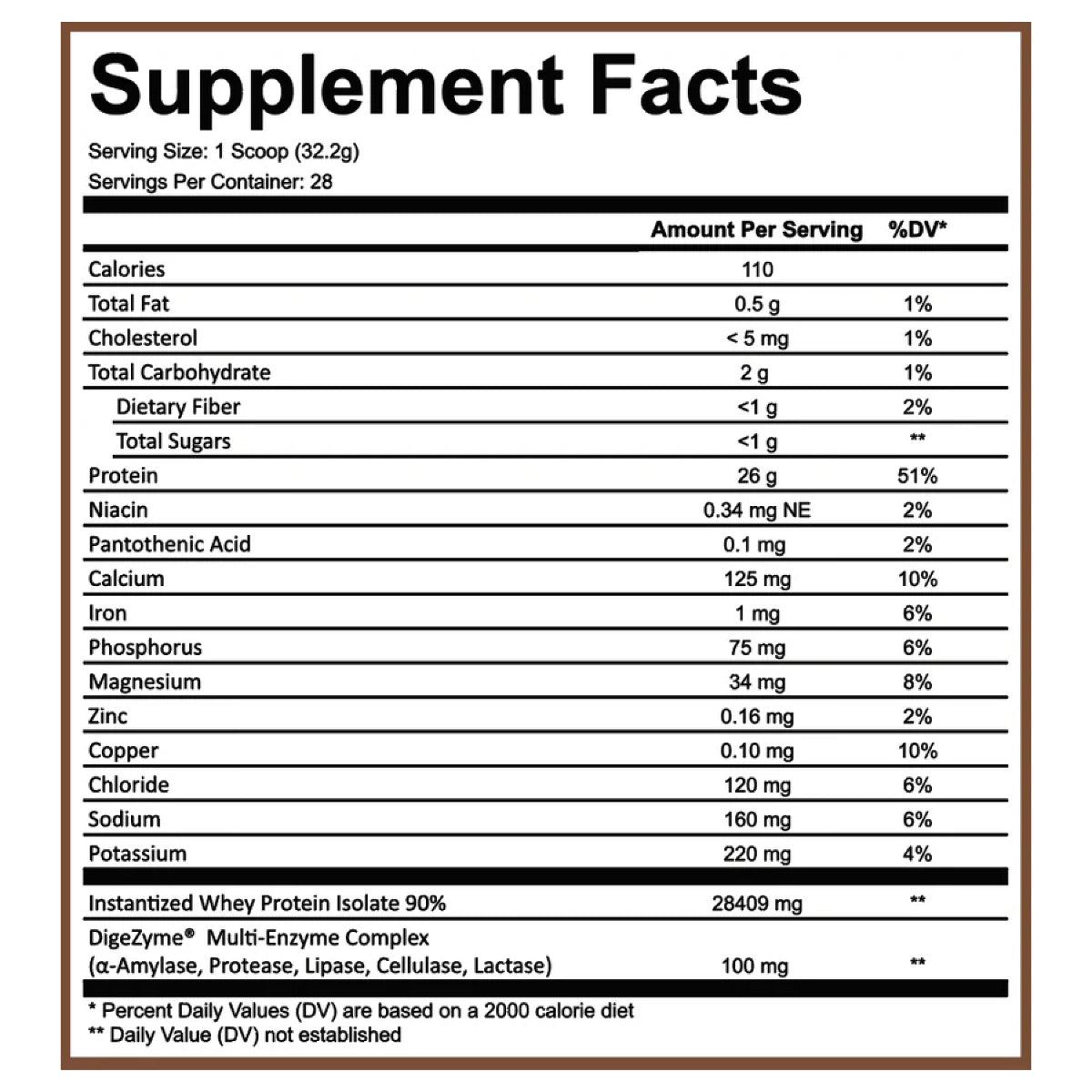 Frontline Formulations IsoLean Whey Protein Isolate – Nutrition Cartel
