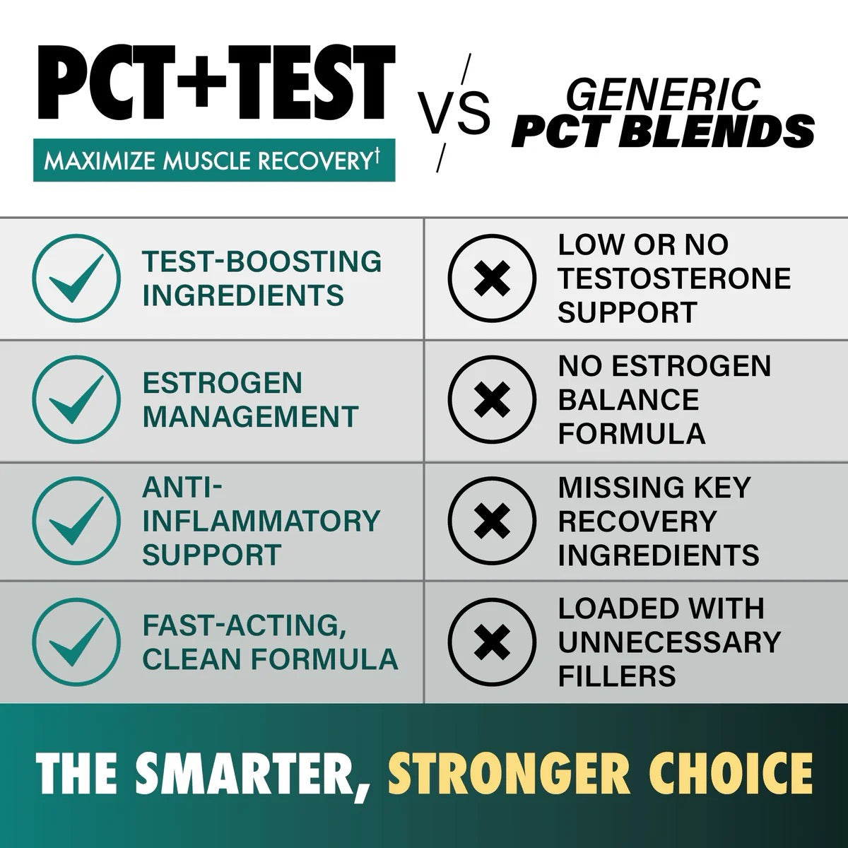 LGXNDS PCT + Test – NutriCartel