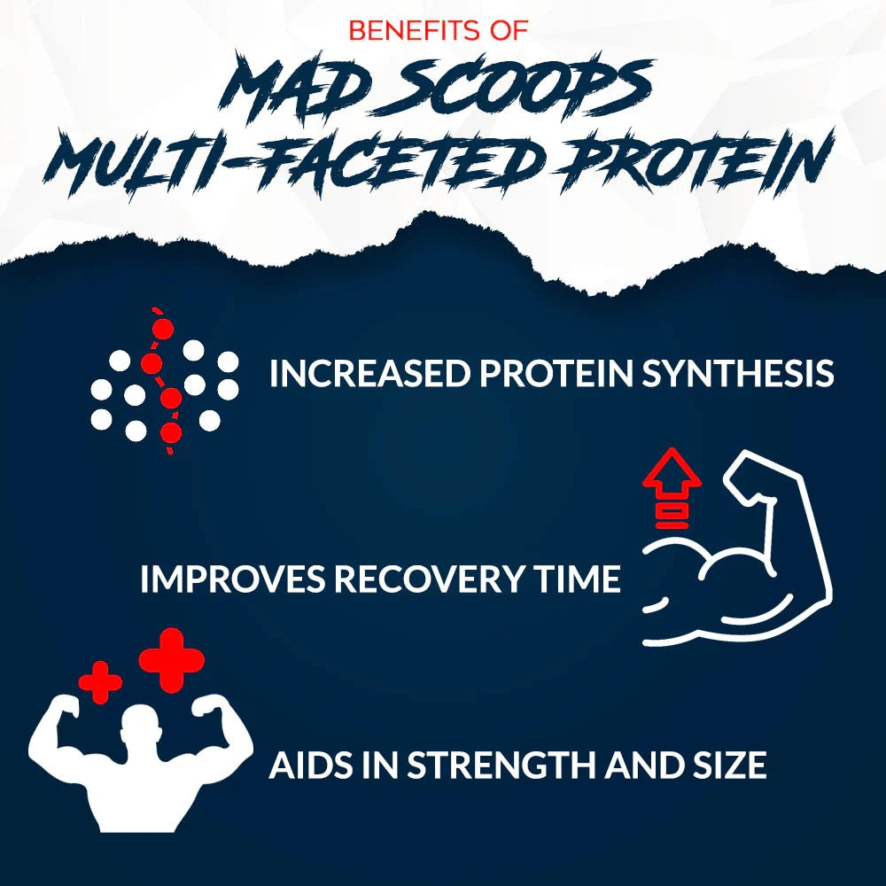 Mad Scoops Protein | Madhouse Supplements – NutriCartel