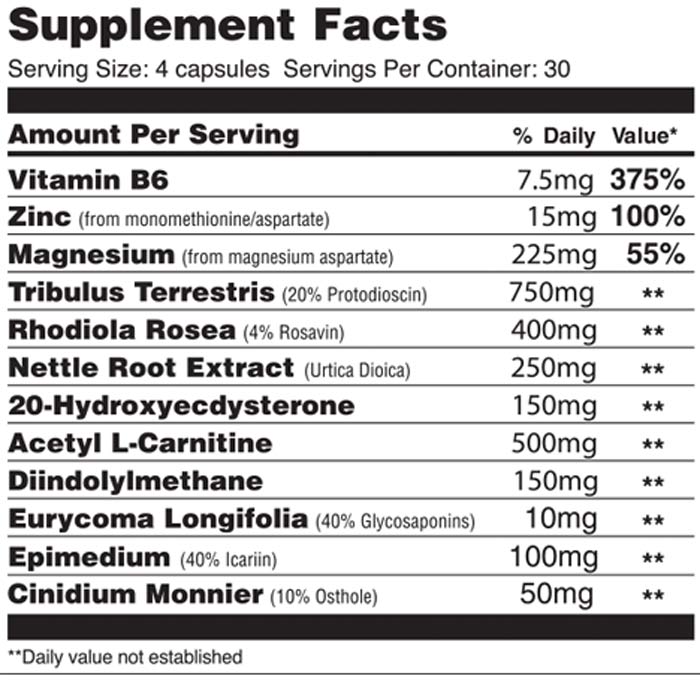 bioTEST Testosterone Optimizer | Global Formulas – NutriCartel