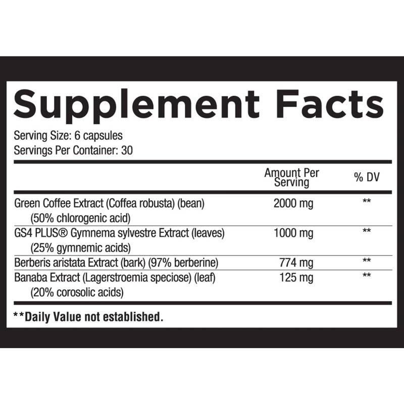 Core Load GDA – Nutrition Cartel